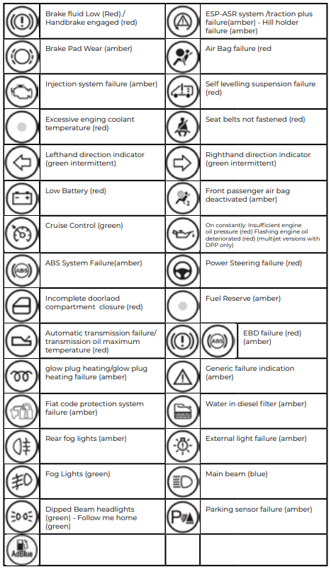 Understanding Dashboard Warning Lights in Your Motorhome